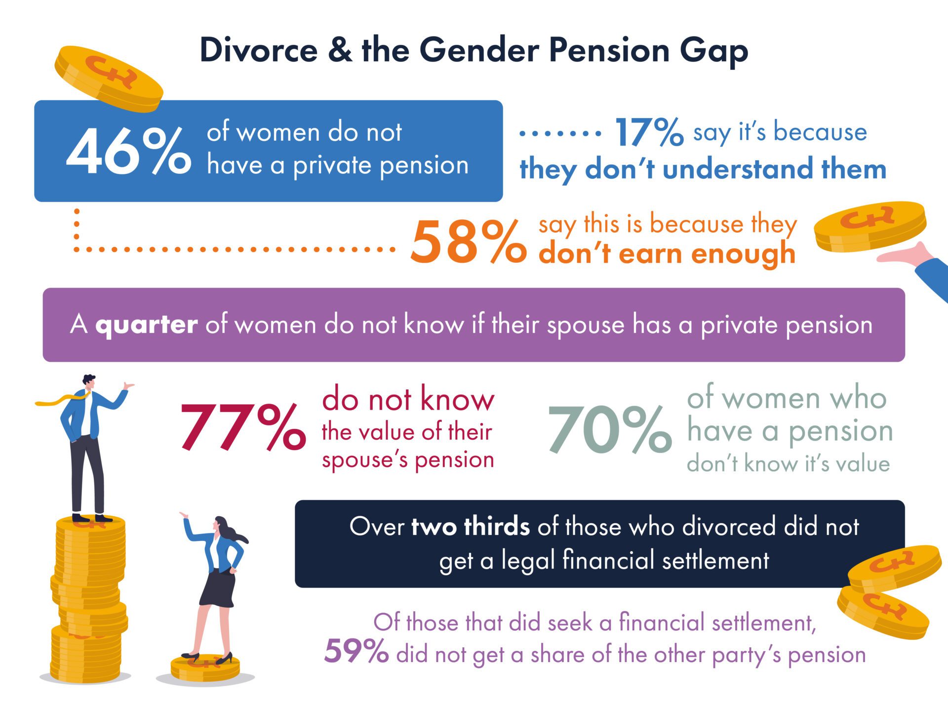 Divorce & the Gender Pension Gap - Stowe Family Law